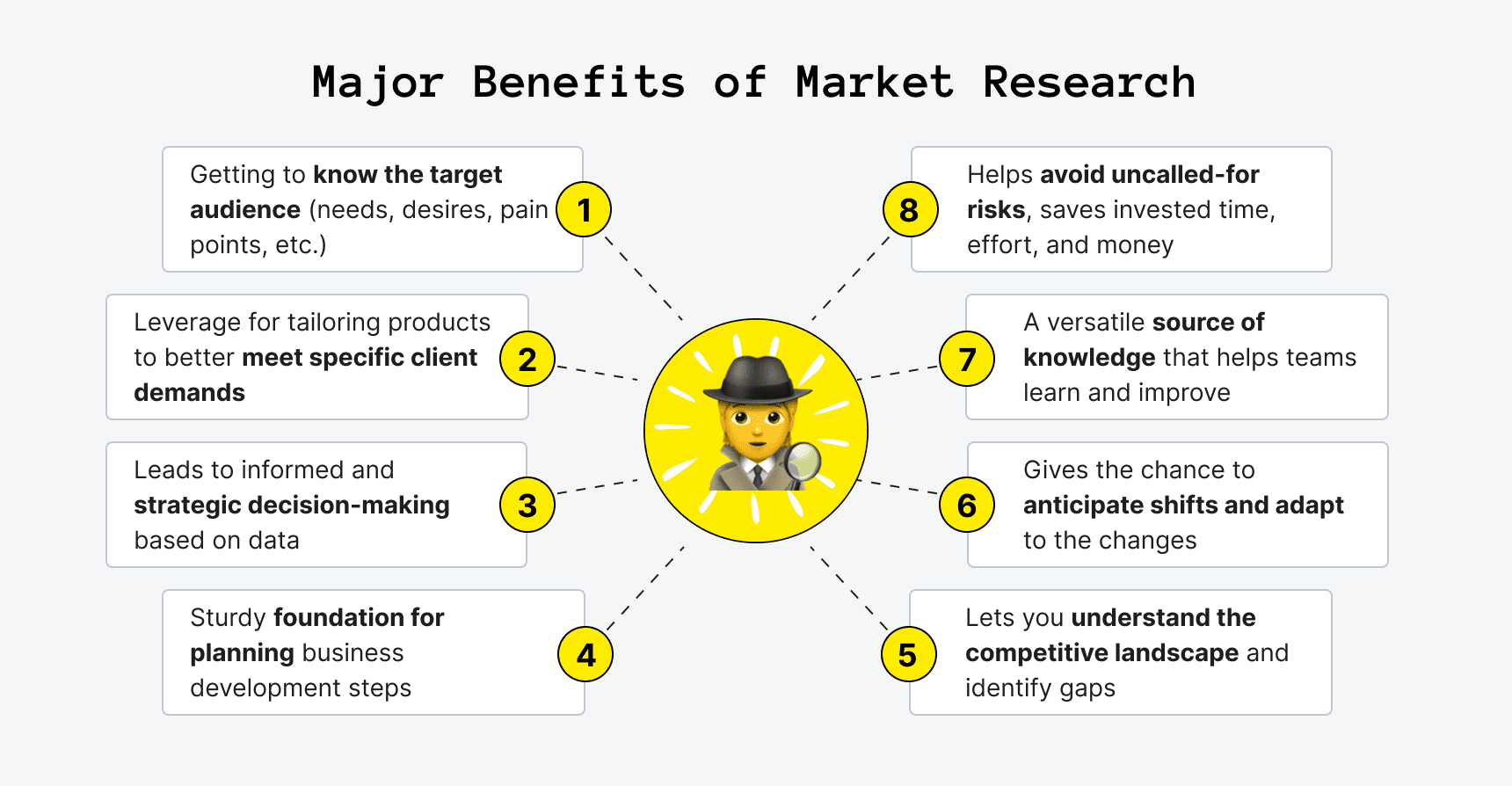 Market Research 101: From Definition to Examples